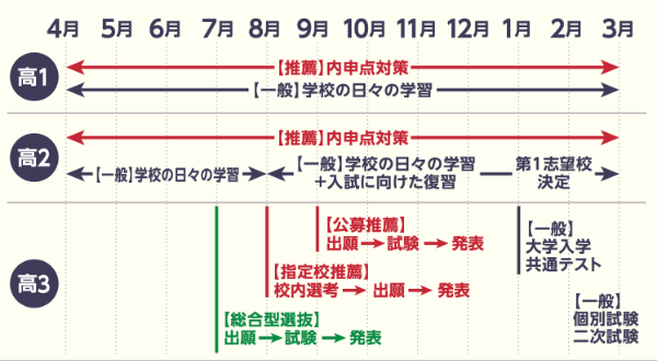 高校1年生コース｜タブレットで学ぶ高校生向け通信教育「スマイルゼミ」｜【公式】スマイルゼミ